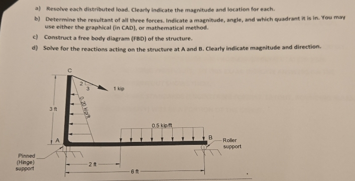 Solved a) ﻿Resolve each distributed load. Clearly indicate | Chegg.com