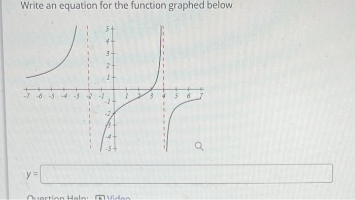 Solved Write an equation for the function graphed below | Chegg.com