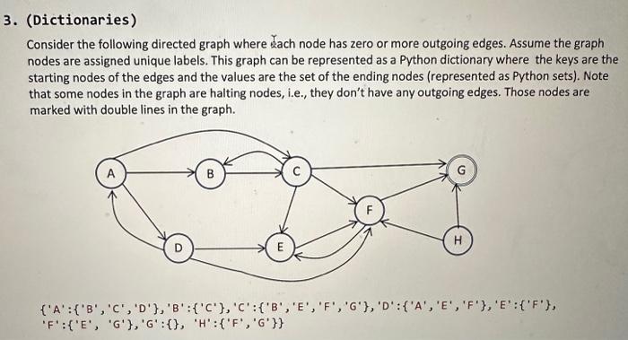Solved Consider the following directed graph where dach node | Chegg.com