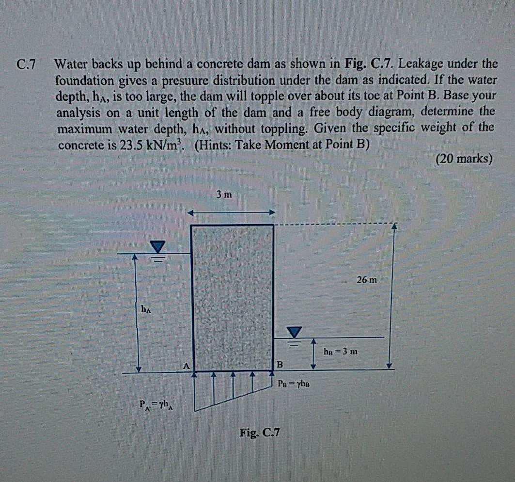 Solved C.7 Water backs up behind a concrete dam as shown in | Chegg.com