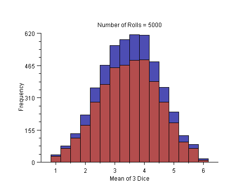 Chapter 7 Solutions | Student Solutions Manual For Wackerly/mendenhall ...