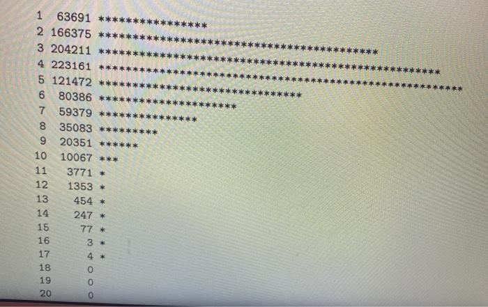 Histogram of Word Lengths Write a C program that | Chegg.com