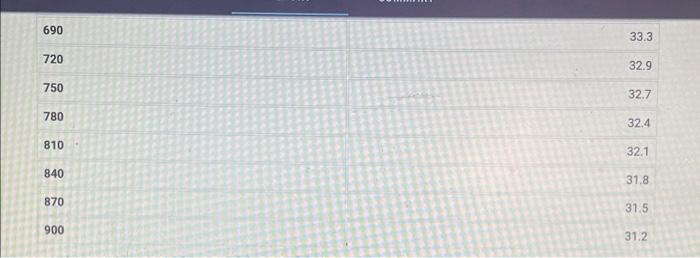 From the procedure 1. Fill your 400 mL beaker about | Chegg.com