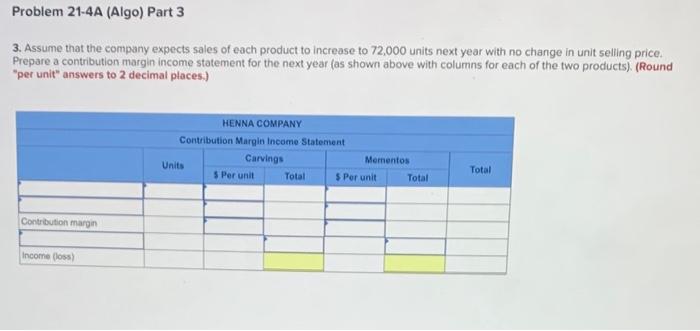Solved Required information Problem 21-4A (Algo) Break-even | Chegg.com