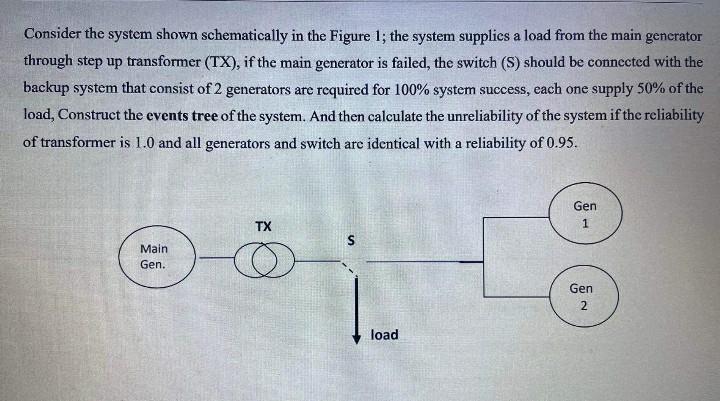 Solved Consider the system shown schematically in the Figure | Chegg.com