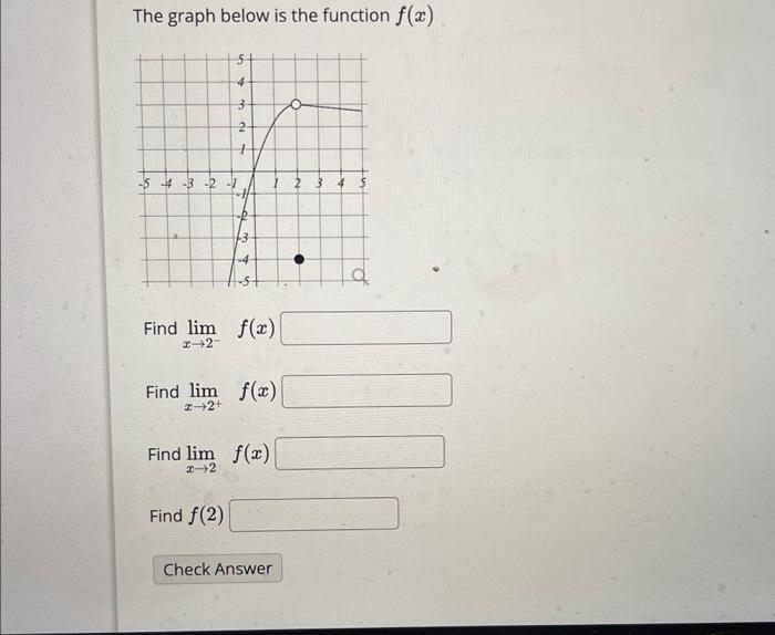 Solved The graph below is the function f(x) Find limx→2−f(x) | Chegg.com