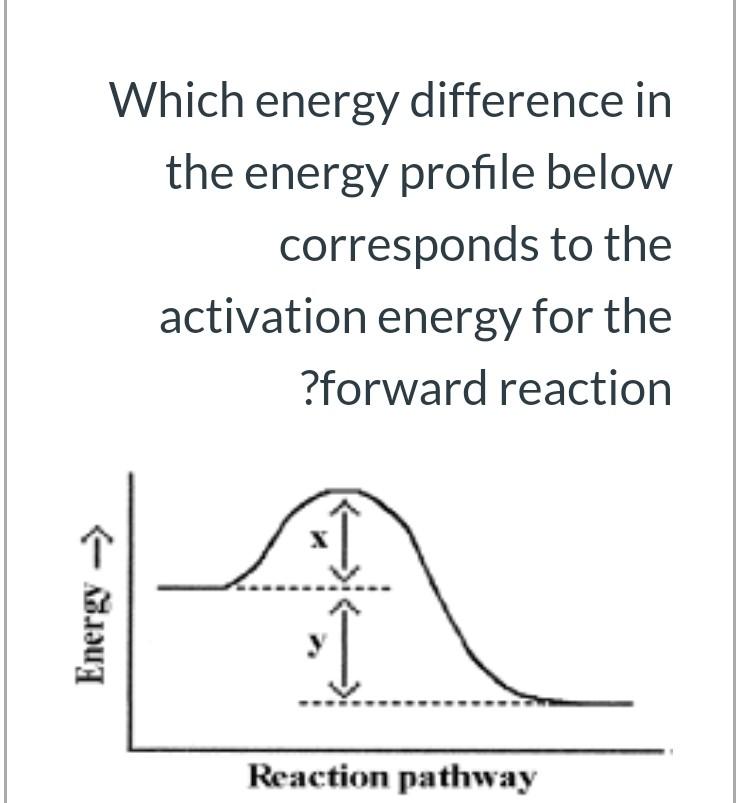 Solved Which energy difference in the energy profile below | Chegg.com