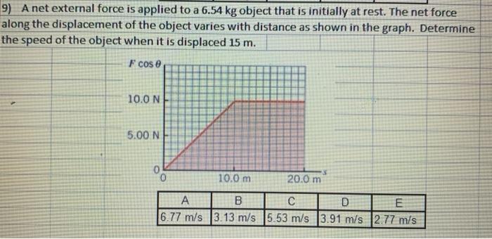 Solved 9) A net external force is applied to a 6.54 kg | Chegg.com