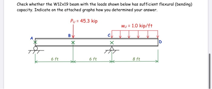 Solved Check whether the W12x19 beam with the loads shown | Chegg.com
