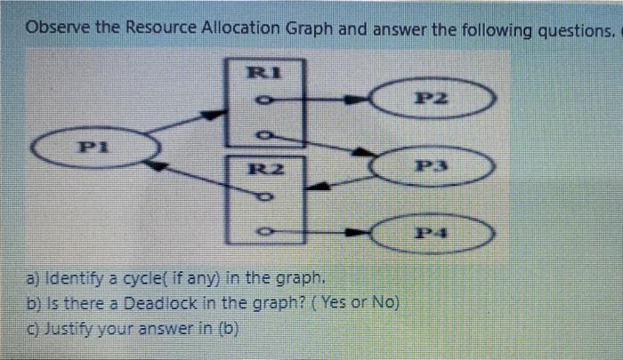 Solved Observe the Resource Allocation Graph and answer the | Chegg.com