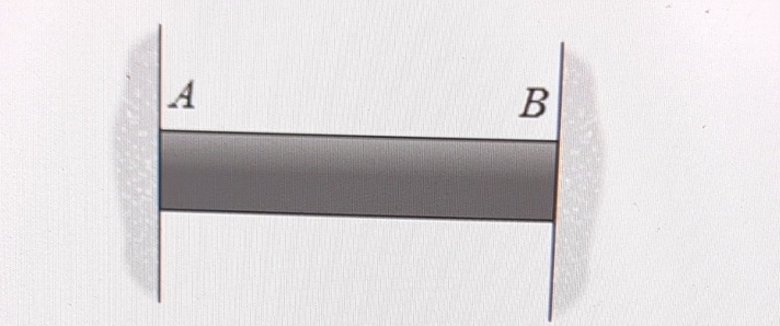 Solved The round bar shown (Figure 1) ﻿has a diameter of | Chegg.com