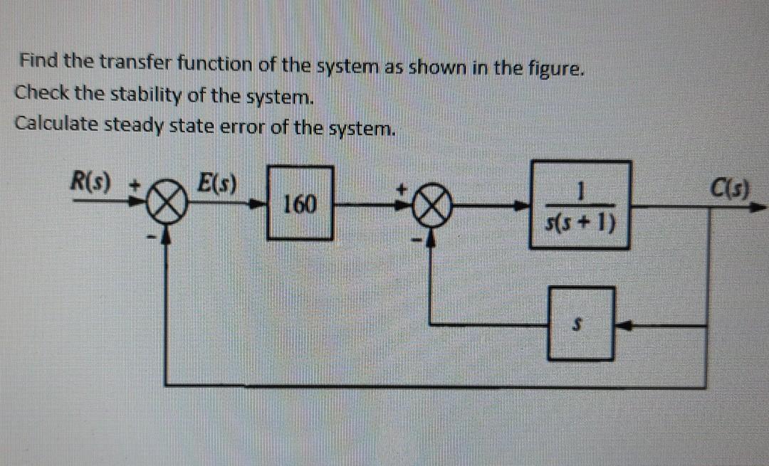 Solved Find the transfer function of the system as shown in | Chegg.com