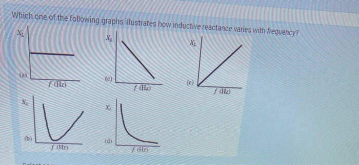 Solved Which one of the following graphs illustrates how | Chegg.com