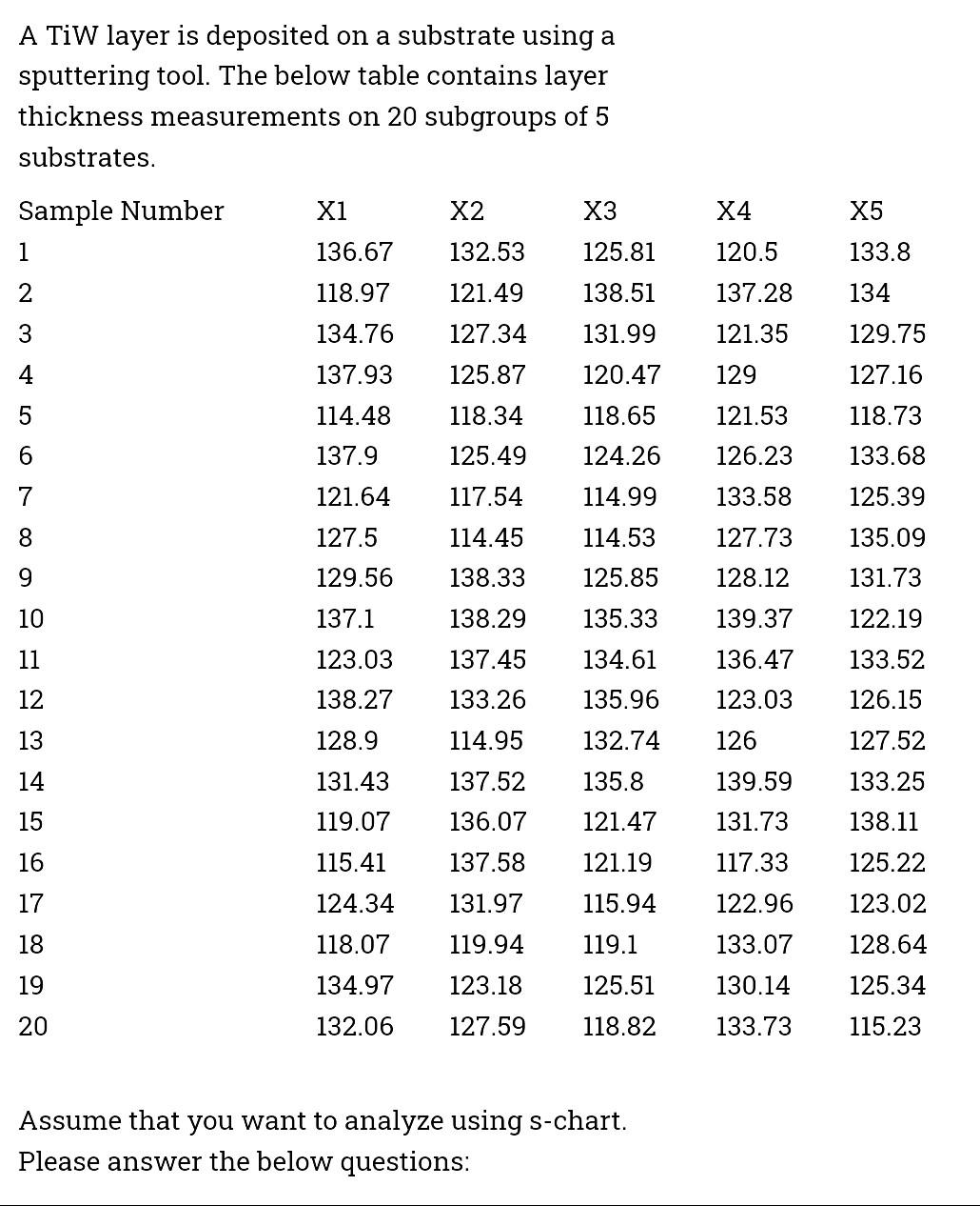 Solved A TiW layer is deposited on a substrate using a | Chegg.com