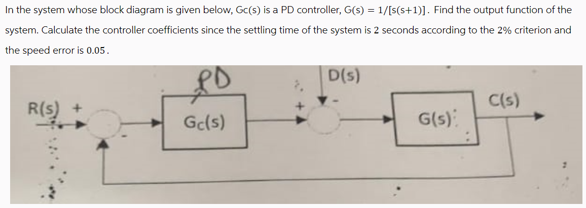 Solved In the system whose block diagram is given below, | Chegg.com