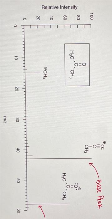Solved Please Label The Fragment Ions And Molecular Ion 