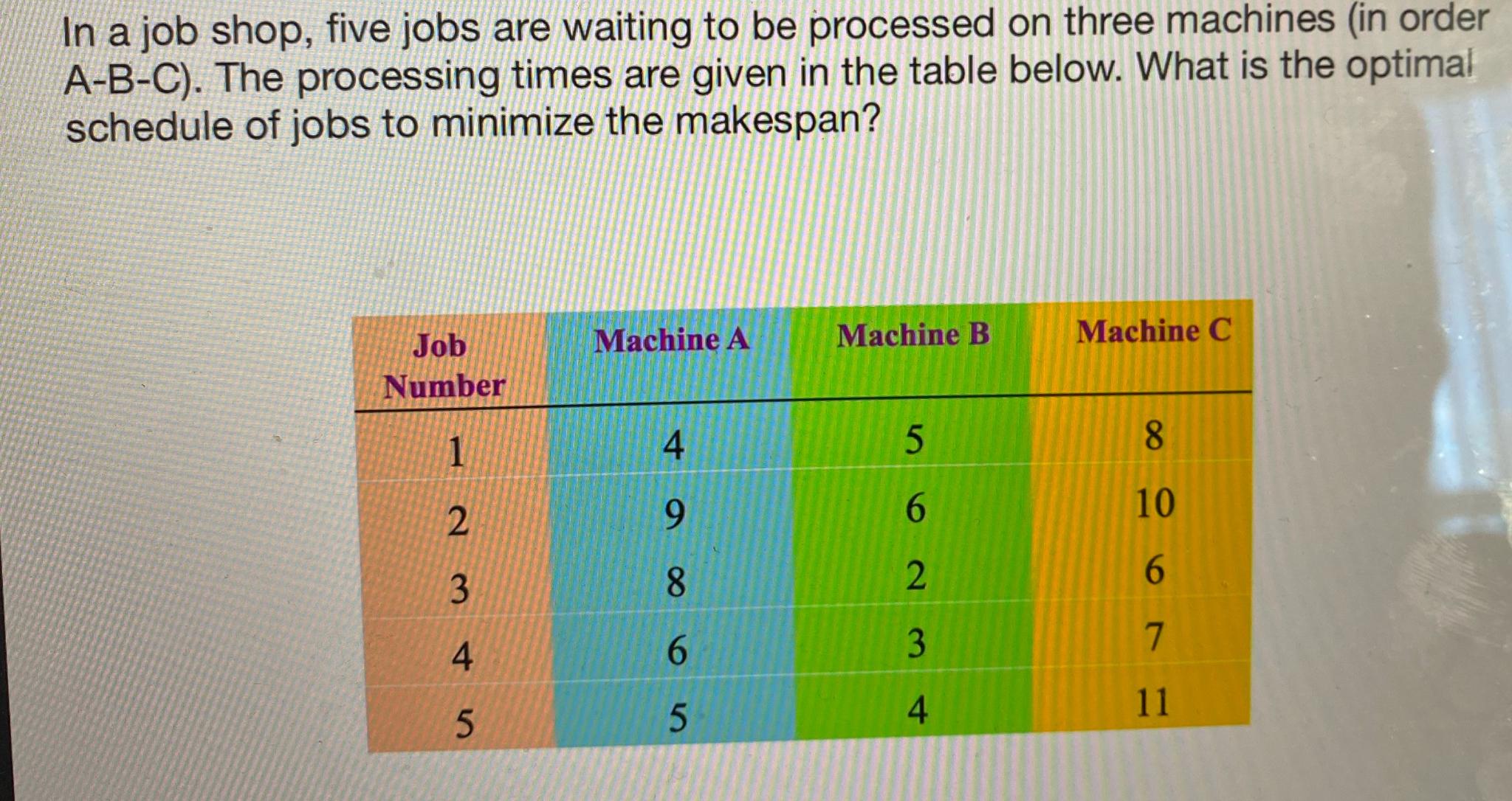 Solved In a job shop, five jobs are waiting to be processed | Chegg.com