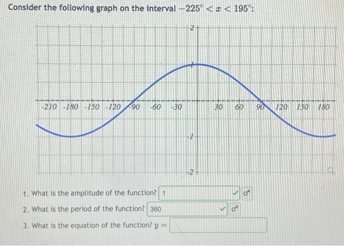 Solved For each function determine the amplitude, the | Chegg.com