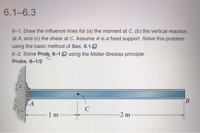 Solved 6 -1. Draw the influence lines for (a) the moment at | Chegg.com