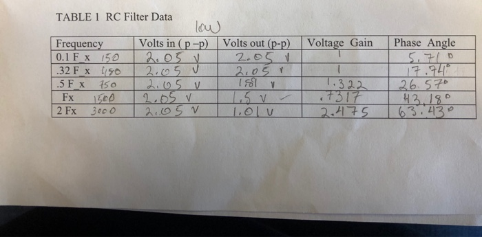 Solved 5.) For your lab report, make a plot of the voltage | Chegg.com
