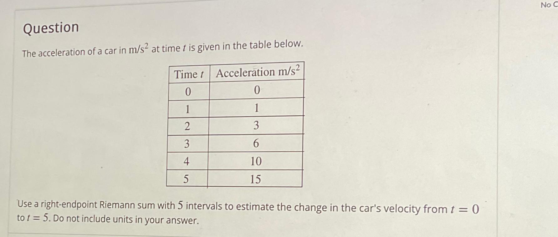 Solved QuestionThe acceleration of a car in ms2 ﻿at time t | Chegg.com