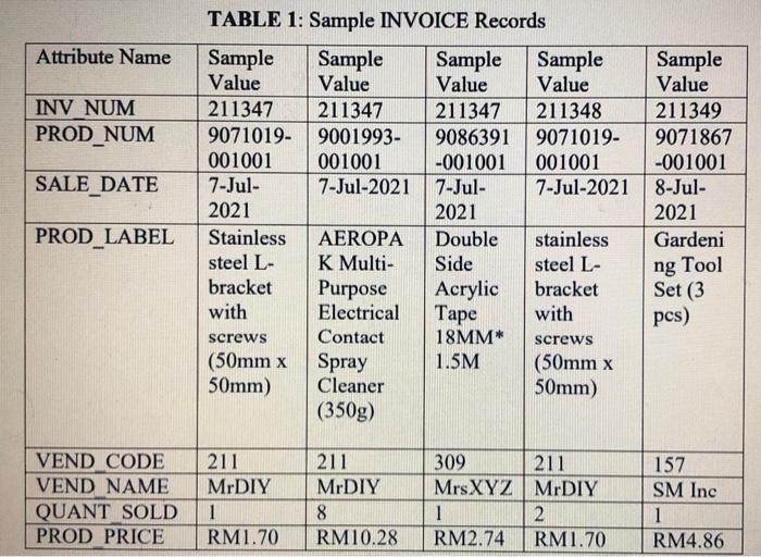 Solved 1) Write relational schema2) Draw its depency diagram | Chegg.com