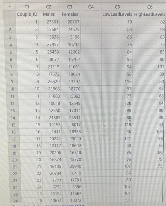 Solved (Review Question) Using a 0.05 significance level and | Chegg.com
