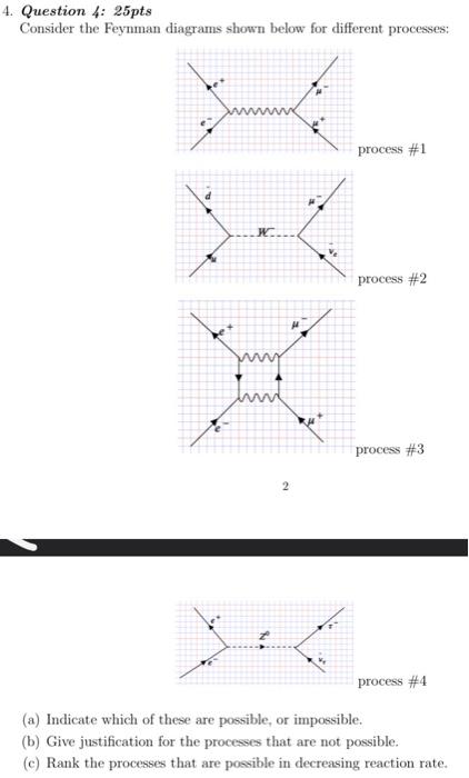 Feynman Diagrams Qed Vertex Draw Ten Sixth Order Processes T