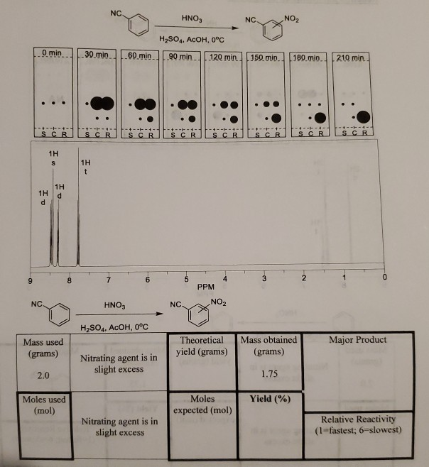 Solved Laboratory Assignment 1. Complete the tables below | Chegg.com