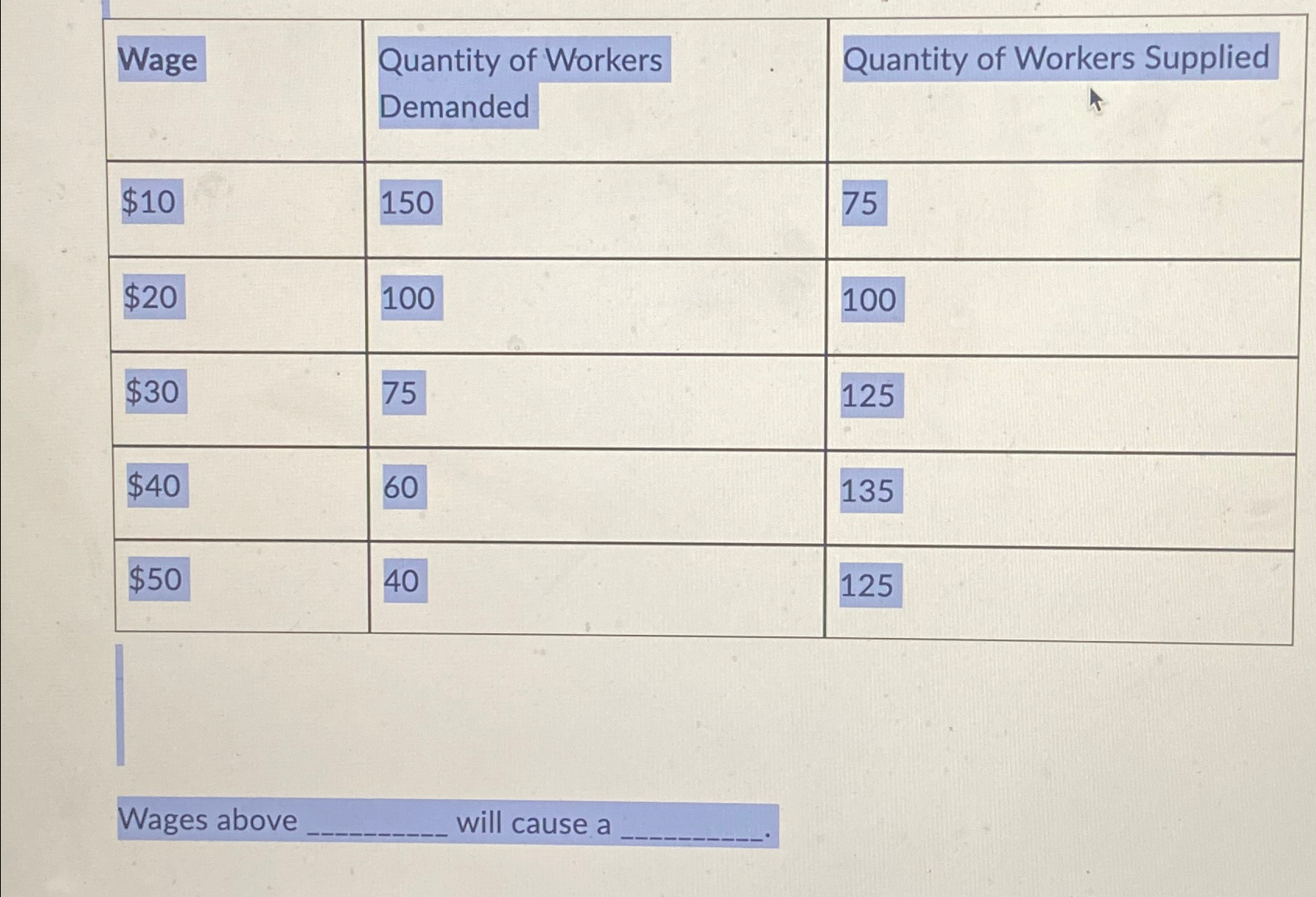 Solved \table[[Wage,\table[[Quantity of | Chegg.com