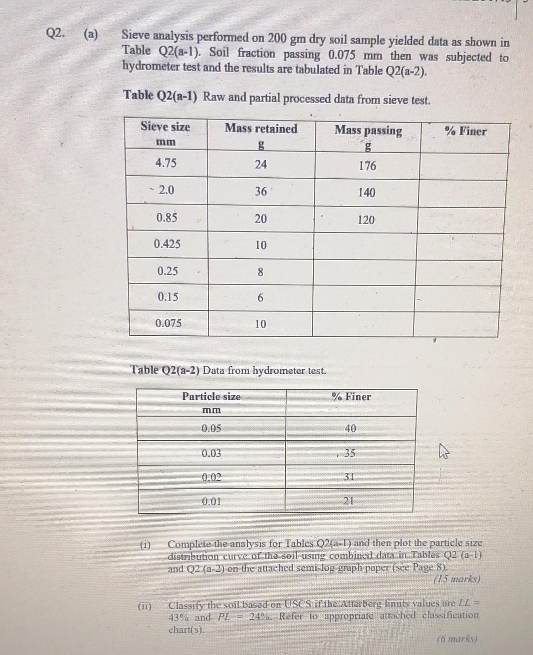 Solved (a) Sieve analysis performed on 200gm dry soil sample | Chegg.com