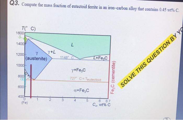 Solved 23. Compute the mass fraction of eutectoid ferrite in | Chegg.com