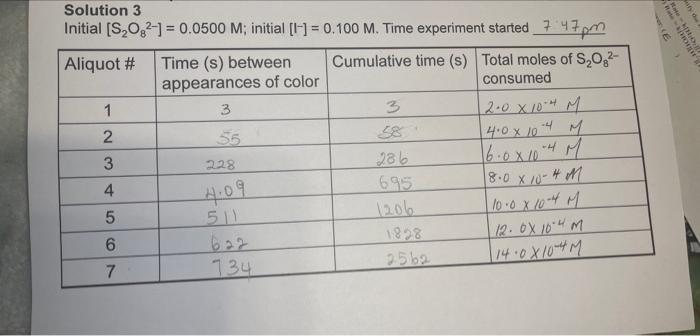 Solved [S2O82−]=0.0500M; initial | Chegg.com