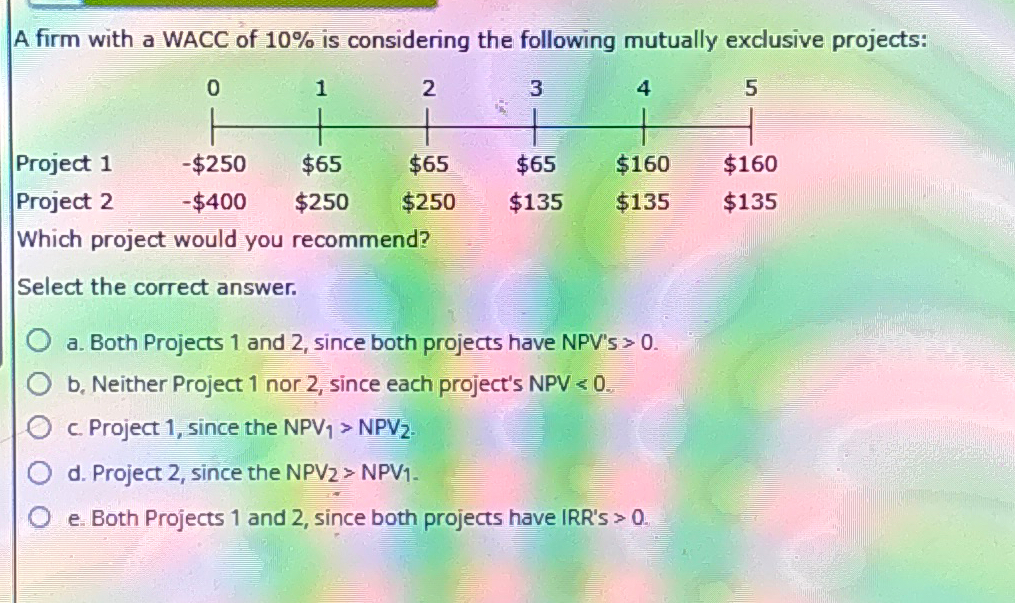A firm with a WACC of 10% ﻿is considering the | Chegg.com