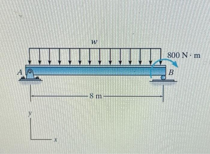Solved Consider the beam shown. Suppose that w=60 | Chegg.com