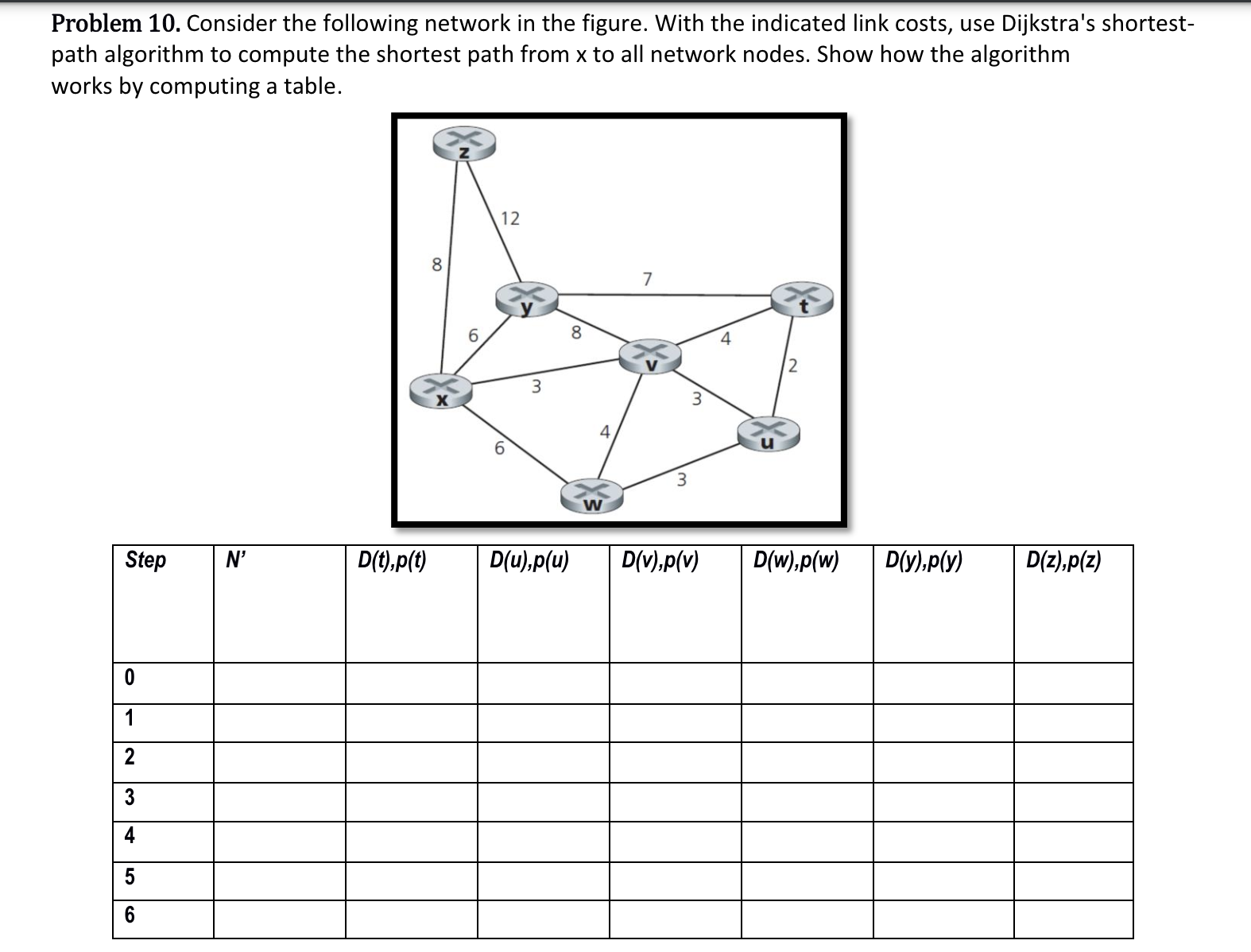 Solved Problem 10. Consider the following network in the | Chegg.com Solved Problem 10. Consider the following network in the | Chegg.com