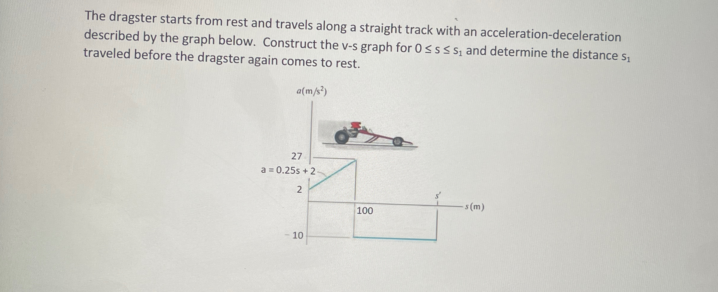 Solved The dragster starts from rest and travels along a | Chegg.com