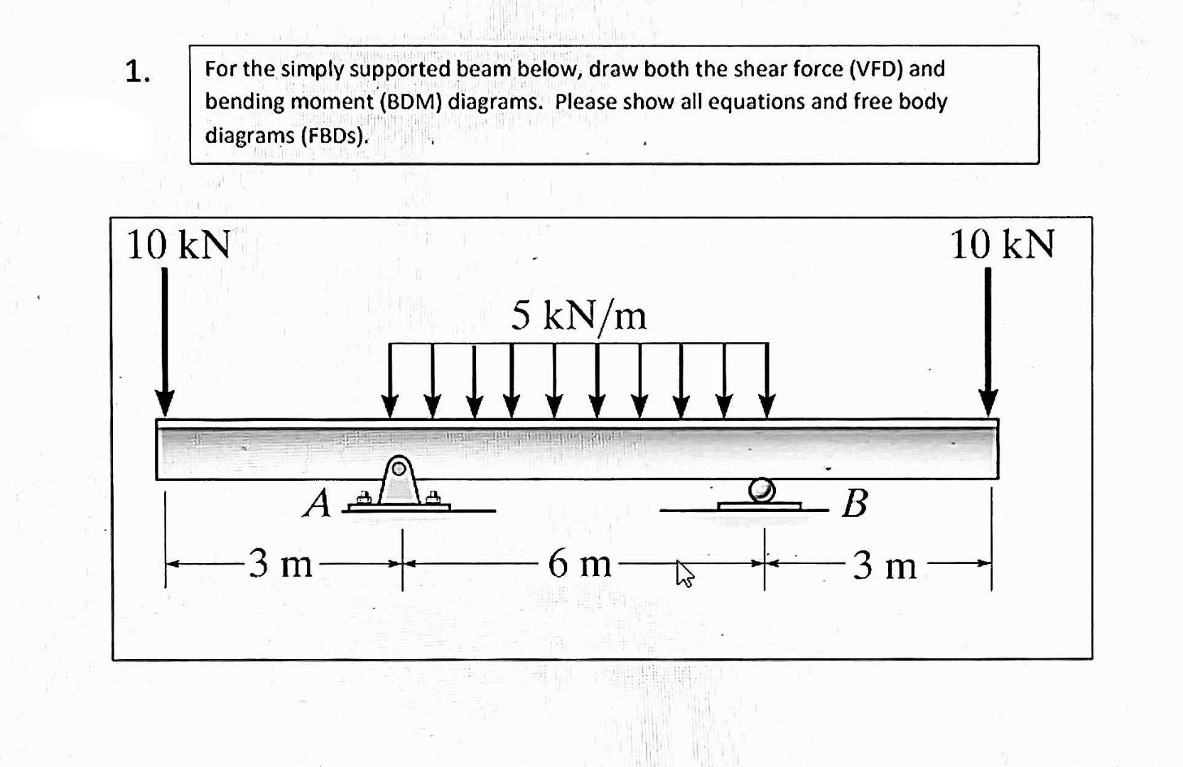 Solved For the simply supported beam below, draw both the | Chegg.com