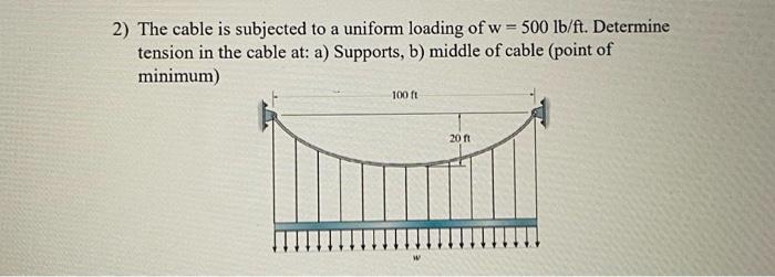 Solved The cable is subjected to a uniform loading of | Chegg.com