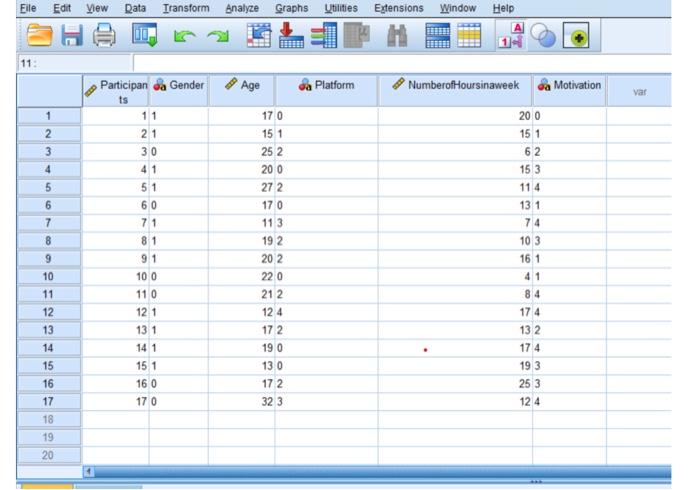 Solved Eile Edit View Data Transform Analyze Graphs | Chegg.com