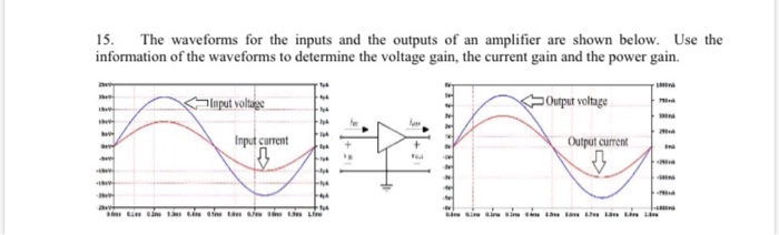Solved 15. The waveforms for the inputs and the outputs of | Chegg.com
