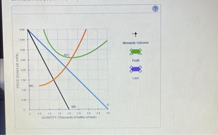 Solved 4. Profit maximization and loss minimization Lagatt | Chegg.com Solved 4. Profit maximization and loss minimization Lagatt | Chegg.com