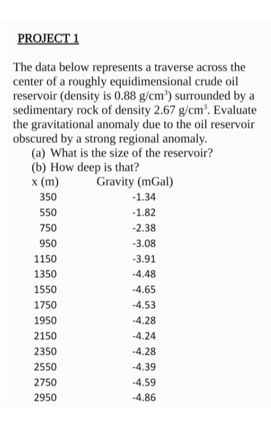 Solved The data below represents a traverse across the | Chegg.com