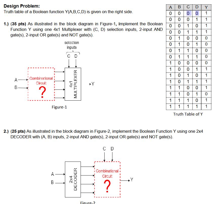 Solved Design Problem:Truth table of a Boolean function \( | Chegg.com