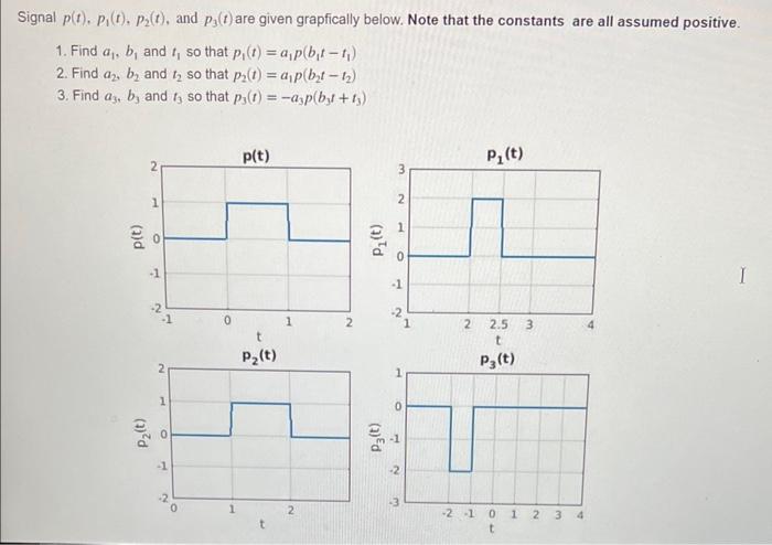 Solved Signal p(t),p1(t),p2(t), and p3(t) are given | Chegg.com