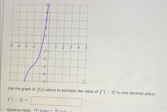 Solved - Find the values of c that make f continuous | Chegg.com