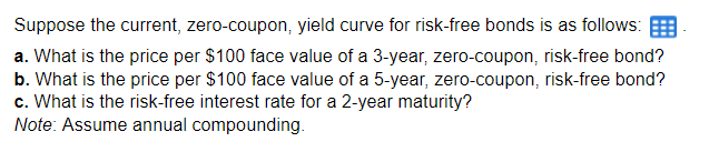 Solved Suppose the current, zero-coupon, yield curve for | Chegg.com