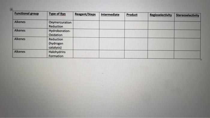 Solved + Functional group Type of Rxn Reagent/Steps | Chegg.com