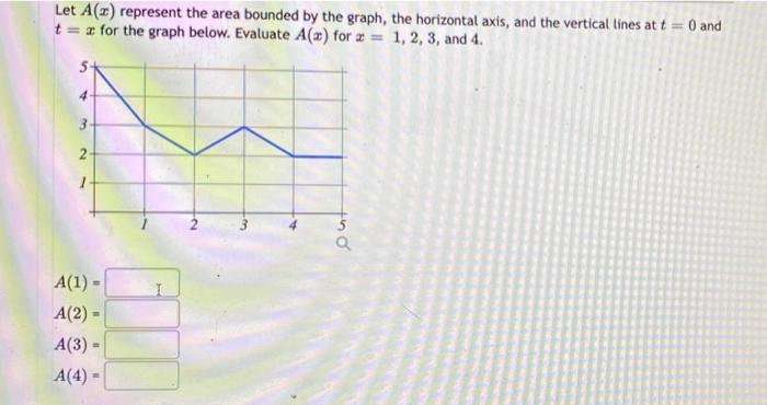 Solved Let A(x) represent the area bounded by the graph, the | Chegg.com