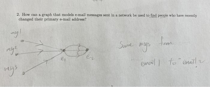 Solved 2. How can a graph that models e-mail messages sent | Chegg.com